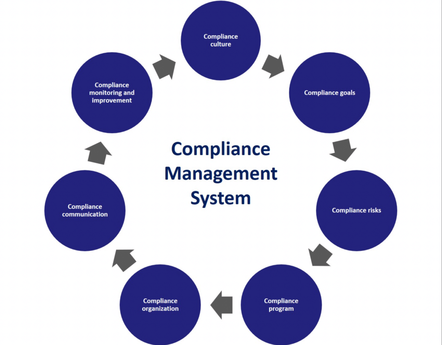 The Fundamental Guide to Compliance Management Systems - AmazeLaw